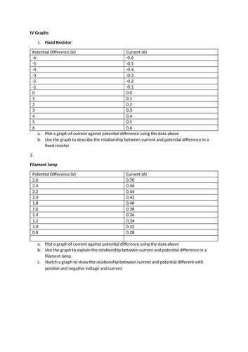 IV Graph | Teaching Resources