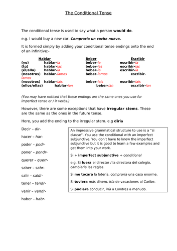 El Condicional - The Conditional Tense | Teaching Resources