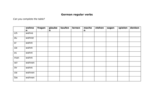German regular verb conjugations | Teaching Resources