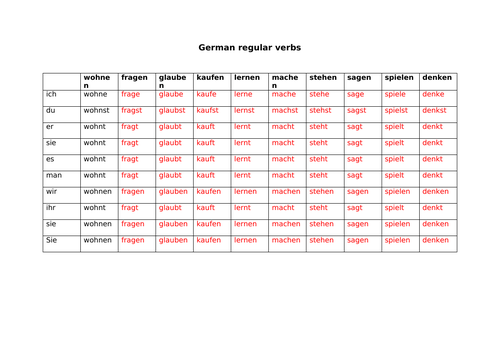 German regular verb conjugations | Teaching Resources
