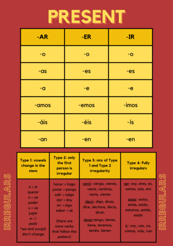Present Tense Spanish Display | Teaching Resources