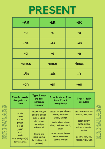 Present Tense Spanish Display | Teaching Resources