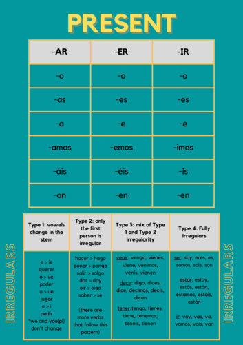 Present Tense Spanish Display | Teaching Resources