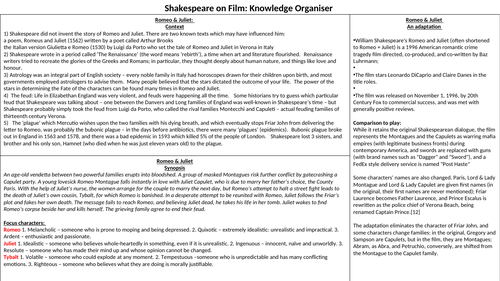 KS3 English Shakespeare - full SOW | Teaching Resources