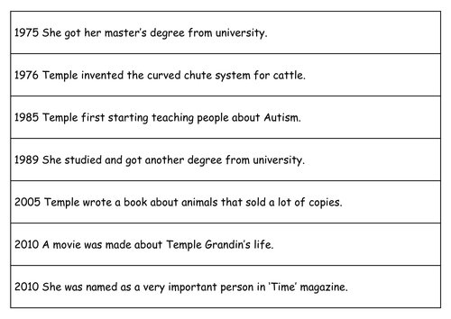 The Girl Who Thought in Pictures Activities | Teaching Resources