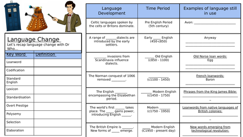 A Level - Language Change Worksheets | Teaching Resources A Level - Language Change Worksheets | Teaching Resources