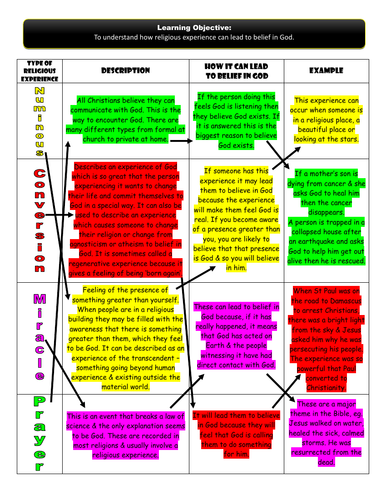 Lesson 3 - Belief in God: Religious Experience | Teaching Resources