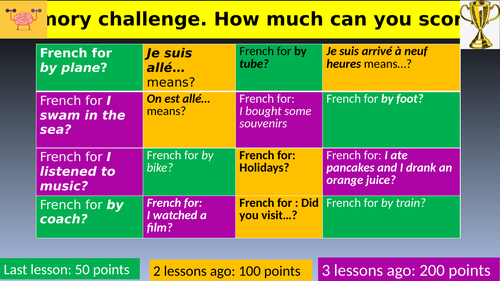 Retrieval practice grid template | Teaching Resources