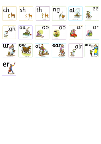 Phonics- Letter Formation- Ruth Miskin | Teaching Resources