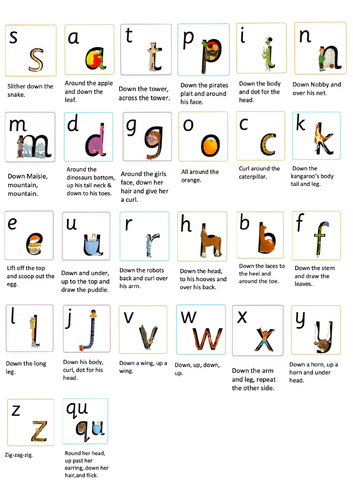 Phonics- Letter Formation- Ruth Miskin | Teaching Resources