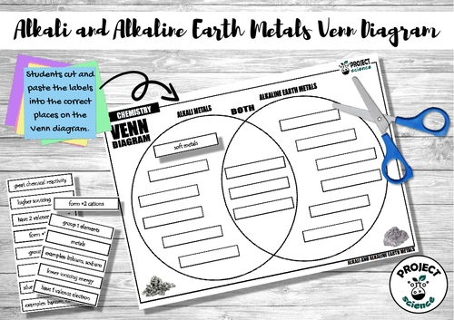 Alkali and Alkaline Earth Metals Venn Diagram | Teaching Resources