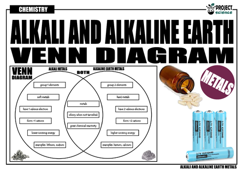 Alkali and Alkaline Earth Metals Venn Diagram | Teaching Resources