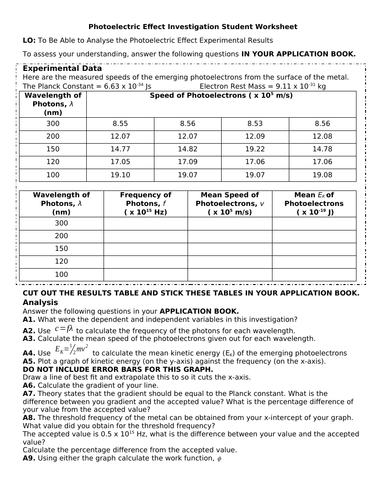 AQA A-Level Physics Quantum Phenomena Scheme of Work | Teaching Resources