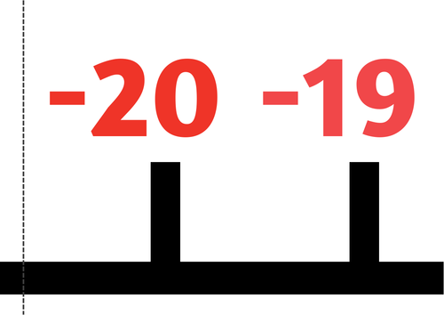Printable Giant Number Line -20 to 20 | Teaching Resources