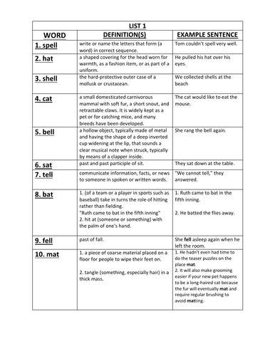 GRADE 1 SPELLING LISTS- SMALL (15 LISTS) | Teaching Resources