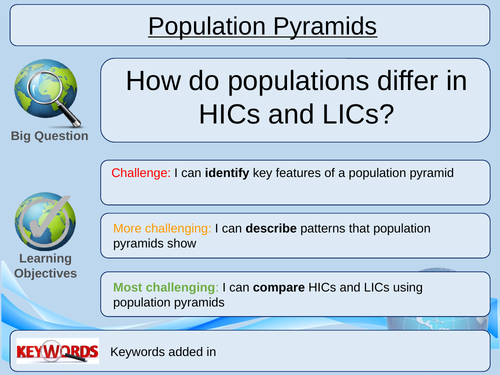 Population Pyramids Teaching Resources