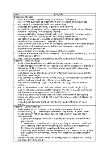 National Curriculum objectives - English - Year 1 | Teaching Resources