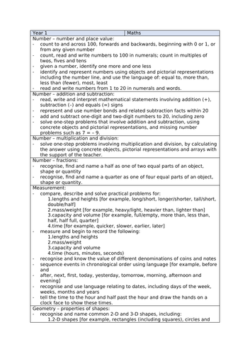 National Curriculum objectives - Maths - Year 1 | Teaching Resources