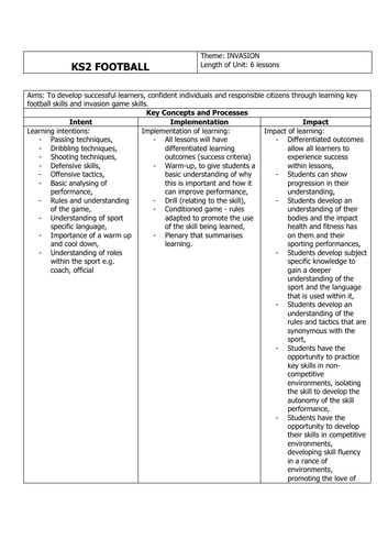 KS2 Football SOW | Teaching Resources