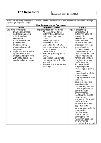 KS2 Gymnastics SOW | Teaching Resources