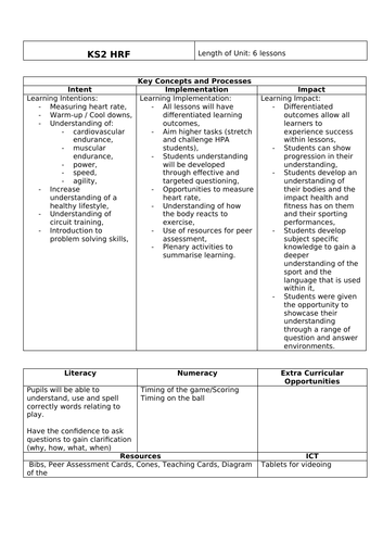 KS2 HRF SOW | Teaching Resources