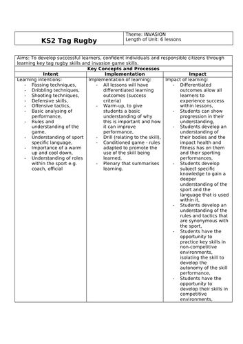 KS2 Tag Rugby SOW | Teaching Resources