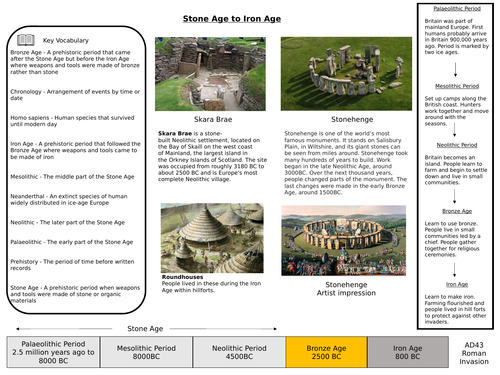 Stone Age to Iron Age Unit (10 lessons) | Teaching Resources