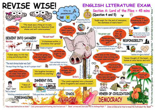 Lord of the Flies - Revision Mat | Teaching Resources