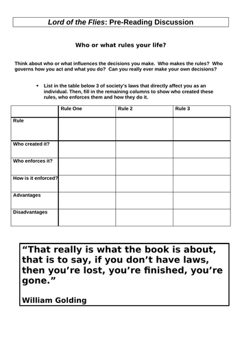 Lord of the Flies - Rules (Pre-Reading) | Teaching Resources