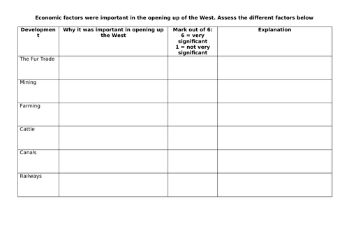 A-Level History 2: Economic Development - USA Westward Expansion ...
