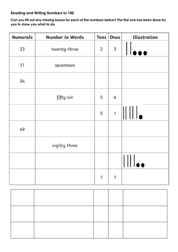 Reading and Writing Numbers to 100 Year 1 and 2 2023 | Teaching Resources