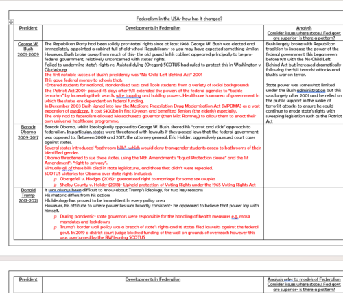 Lesson 4 US Constitution Federalism | Teaching Resources