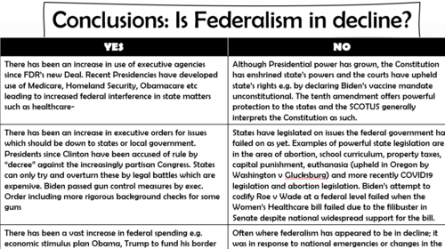 Lesson 4 US Constitution Federalism | Teaching Resources