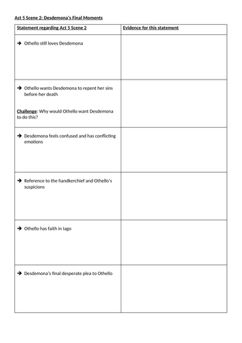 Othello - William Shakespeare | Teaching Resources