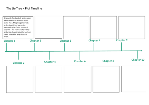 The Lie Tree FULL lessons with resources | Teaching Resources