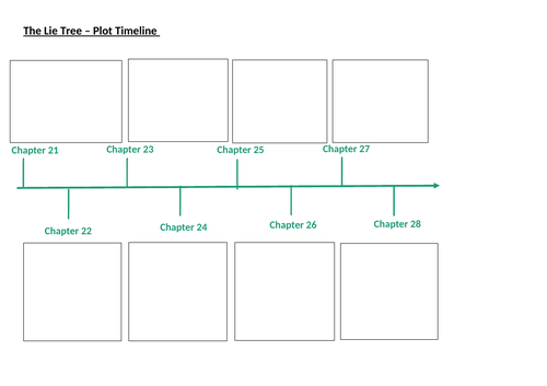 The Lie Tree FULL lessons with resources | Teaching Resources