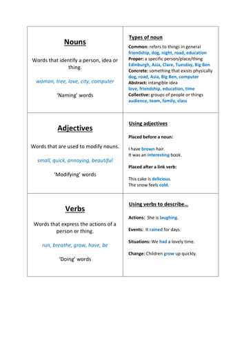 English Self Help Sheets. | Teaching Resources