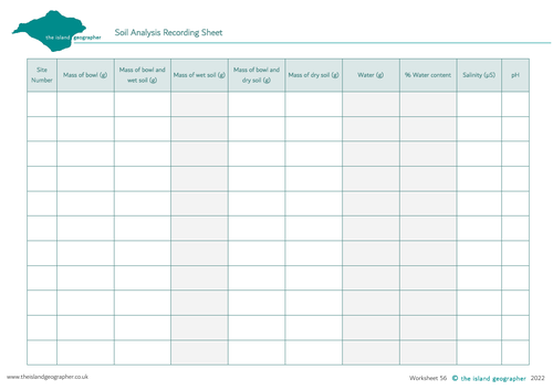 Soil Analysis Recording Sheet | Teaching Resources