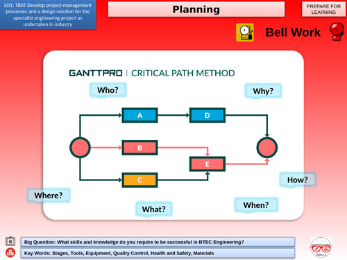 BTEC LEVEL 3 ENGINEERING-UNIT 5 SPECIALIST PROJECT | Teaching Resources