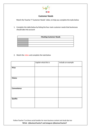 Customer Needs 1.21 - GCSE Business | Teaching Resources Customer Needs 1.21 - GCSE Business | Teaching Resources
