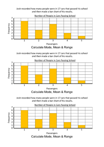 Edexcel GCSE Foundation Unit 7 - Averages & Range | Teaching Resources