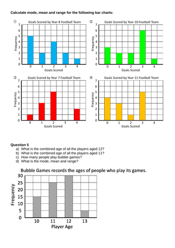 Edexcel GCSE Foundation Unit 7 - Averages & Range | Teaching Resources