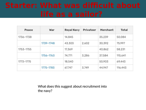 Edexcel A Level Britain Making and Losing an Empire; Navy | Teaching ...