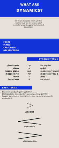 Music Terminology Infographic | Teaching Resources