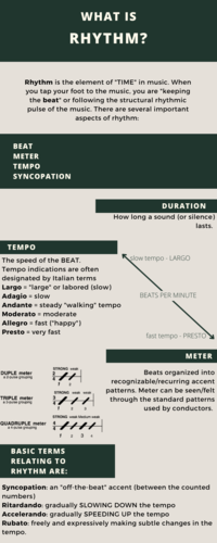 Music Terminology Infographic | Teaching Resources