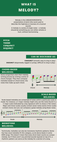 Music Terminology Infographic | Teaching Resources