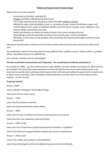 Unseen Political & Social Protest Unit of Work | Teaching Resources