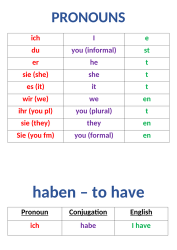 Haben & Sein Conjugation display | Teaching Resources