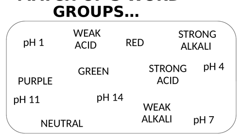 KS3 Year 7 - Acids and Alkalis: Neutralisation | Teaching Resources