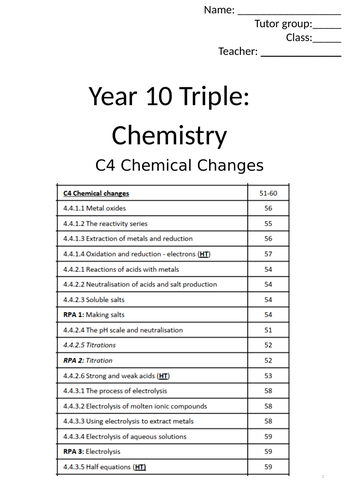 AQA Triple C4 Chemical changes | Teaching Resources